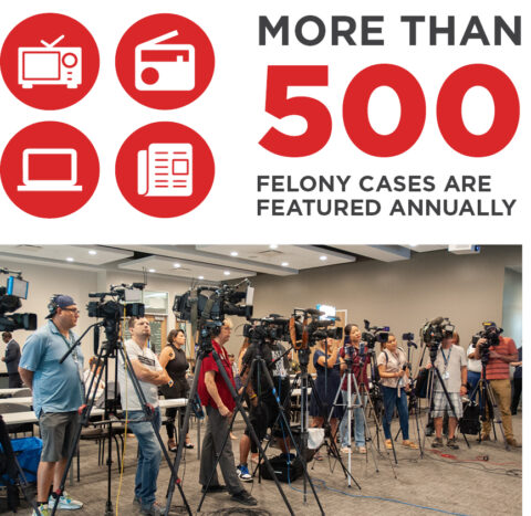 Tip Line Program | Crime Stoppers Of Houston