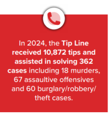 Tip Line Program | Crime Stoppers Of Houston